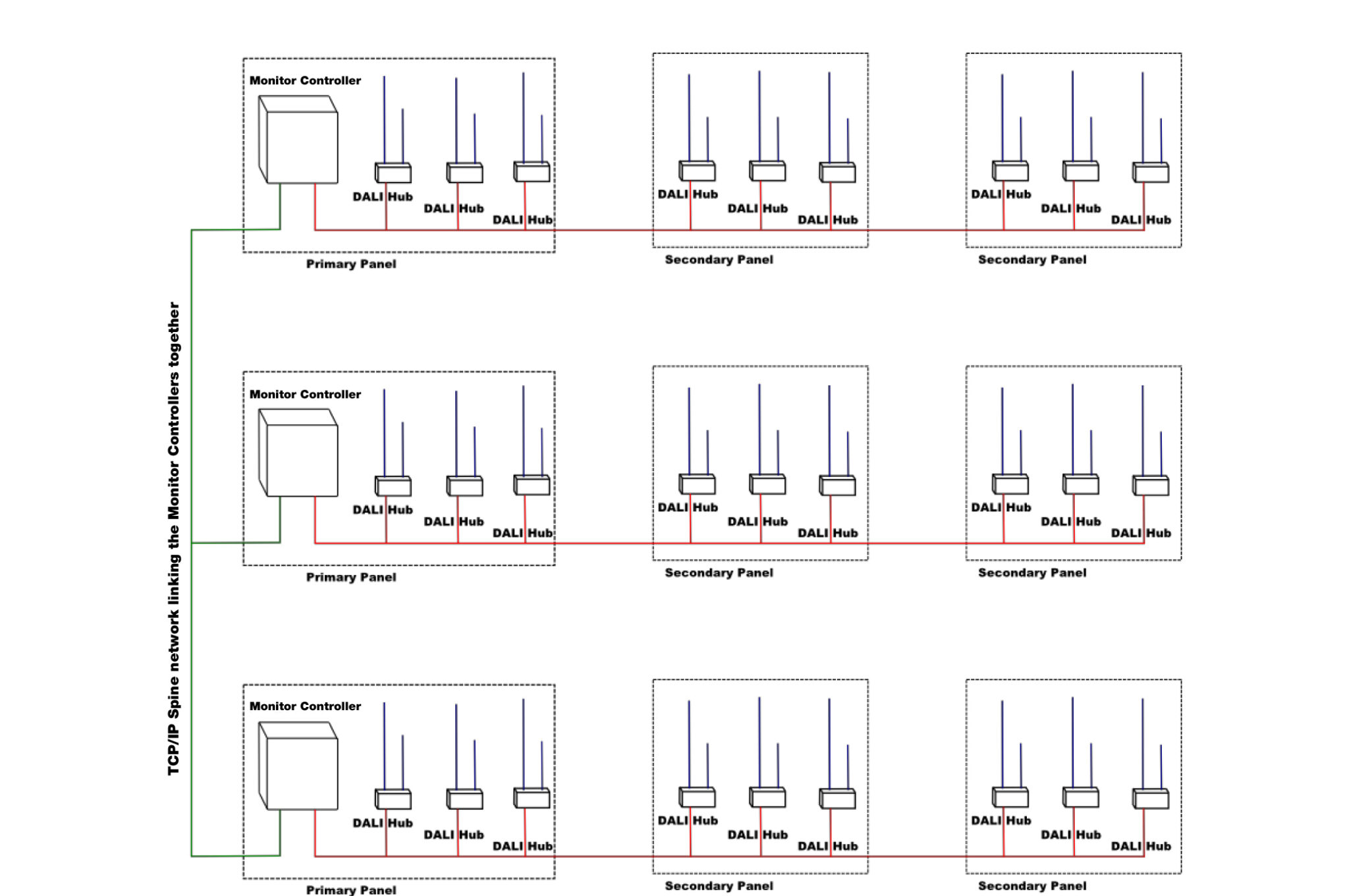 Monitor PRO – Wired DALI Emergency Operating System – Liteplan
